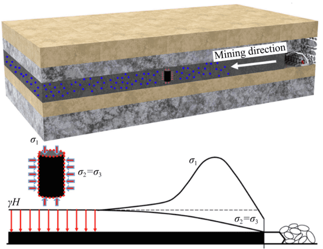 【文献解读】中国矿业大学周宏伟团队《IJMST》：煤中孔隙-裂缝结构演变的原位观测和建模 - 纽迈 低场核磁共振_高端、智能、绿色实验室设备